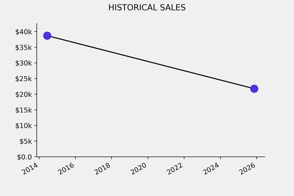Kazuo Shiraga Work Sells for $21,800 But Delivers a 43% Negative Return