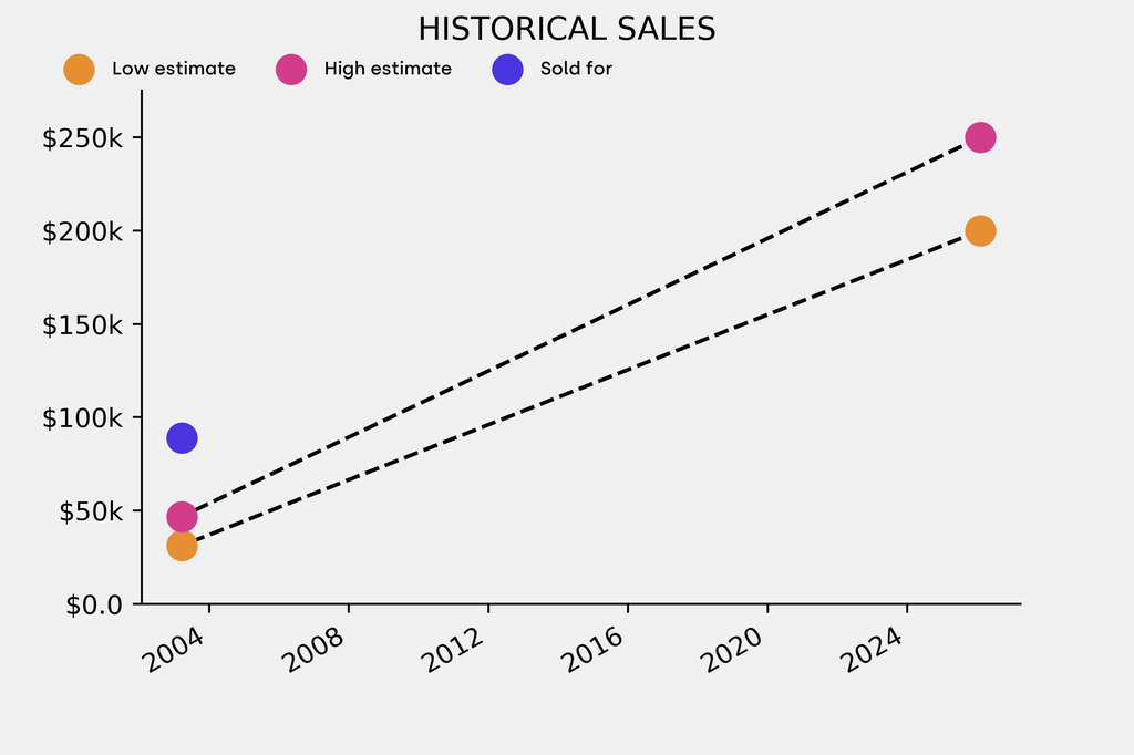 John William Godward Work Returns to Auction